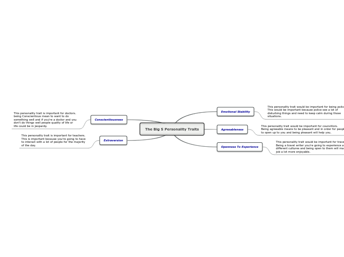 The Big 5 Personality Traits - Mind Map