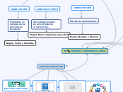 ENSEÑAR Y APRENDER EN LÍNEA - Concept Map