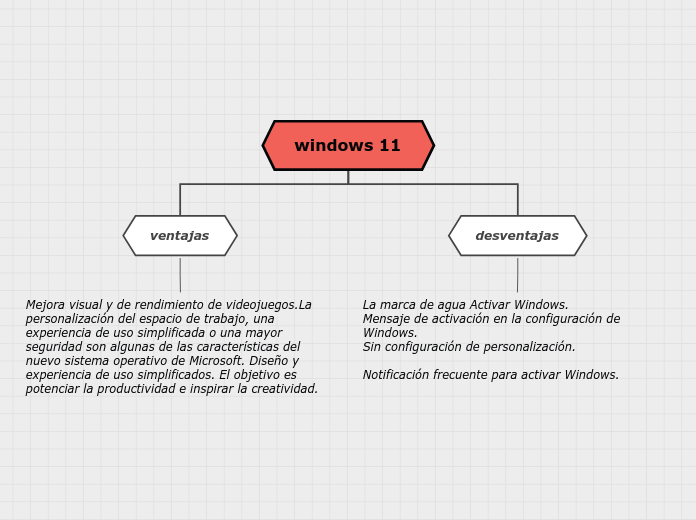 windows 11 - Mind Map
