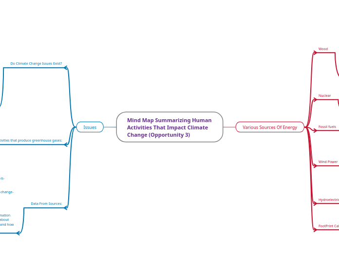 climate change grid 1 - Mind Map