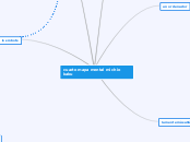 cuarto mapa mental michio kaku - Mind Map
