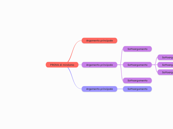 PROVA di mindomo - Mind Map