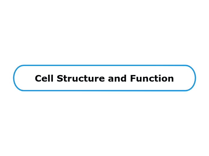 Cell Structure and Function - Mind Map