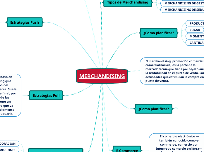 MERCHANDISING - Mind Map