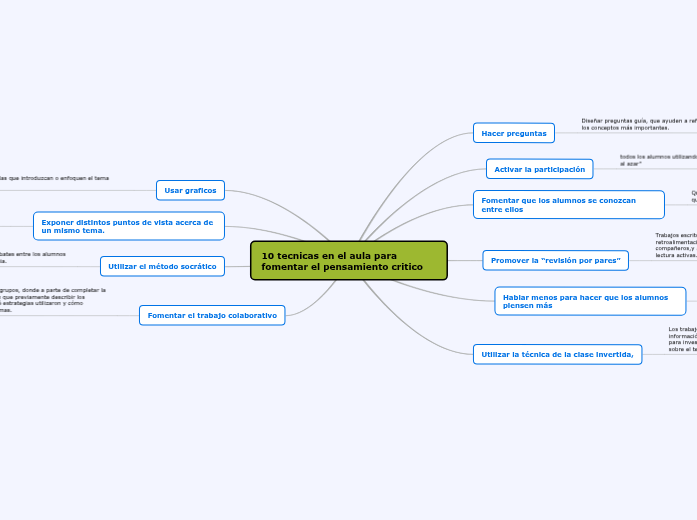 10 tecnicas en el aula para fomentar el pe...- Mind Map