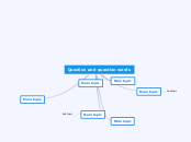 Question and question words - Mind Map