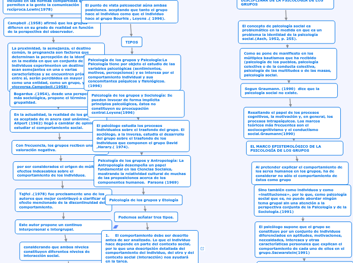 CRECIMIENTO Y DESARROLLO NEONATAL - Concept Map