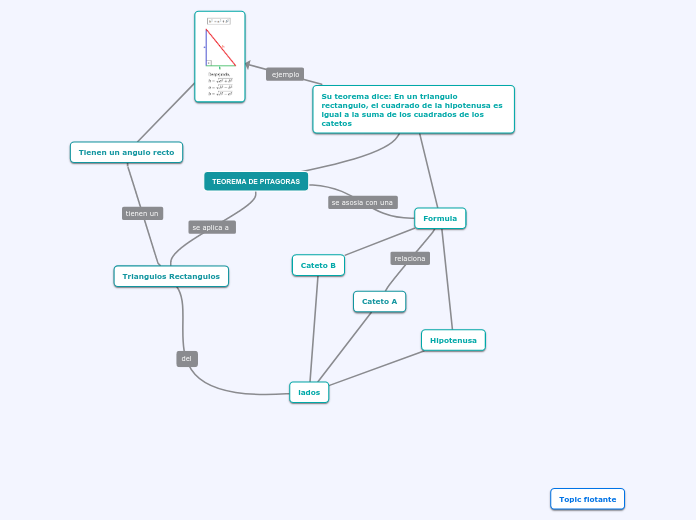 TEOREMA DE PITAGORAS - Mind Map