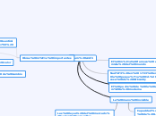 adam smith - Concept Map