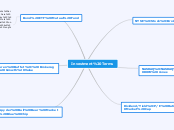 Combining Investment Terms - Mind Map