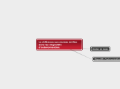 La référence aux normes écrites dans les d...- Mind Map