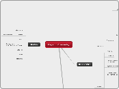 Biochemistry - Mind Map