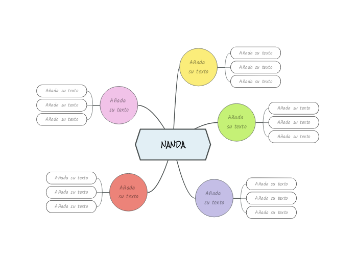 NANDA - Mind Map