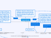 Imperialismo - Mind Map