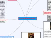 El romanticismo 1 - Mind Map