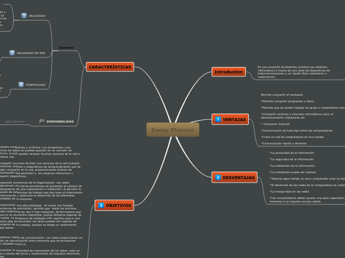 REDES DE COMPUTADORAS - Mind Map