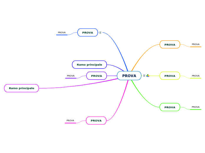 PROVA - Mind Map