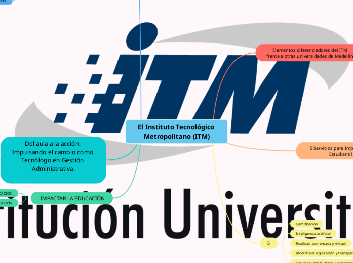 El Instituto Tecnológico Metr...- Mapa Mental - Amostra