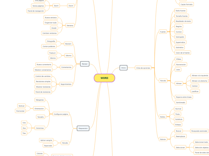 WORD - Mind Map