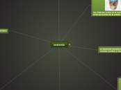anatomia - Mind Map