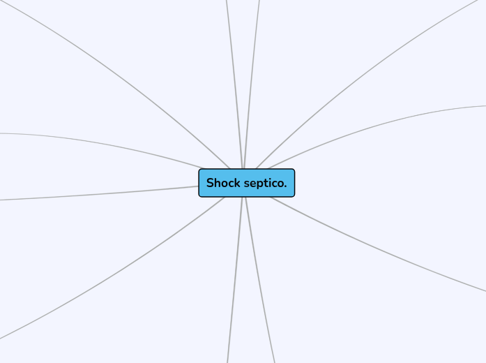 Shock septico F - Mind Map