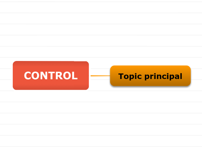 CONTROL - Mind Map
