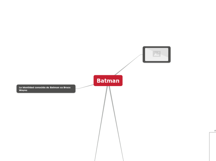 Batman - Mind Map