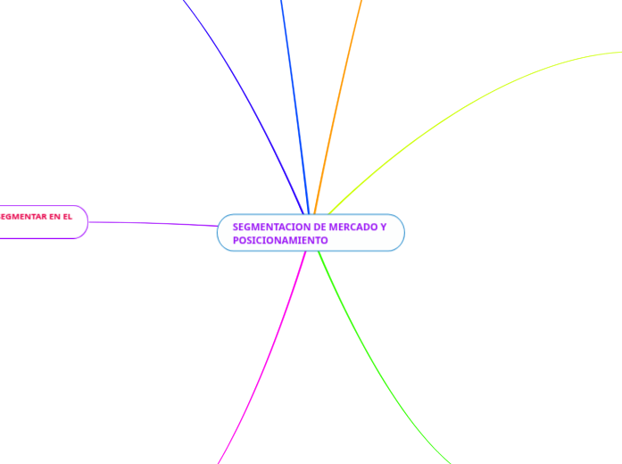 SEGMENTACION DE MERCADO Y POSICIONAMIENTO | Mapa mental Mindomo