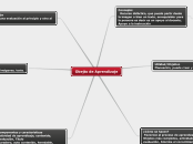 Obejto de Aprendizaje - Mind Map