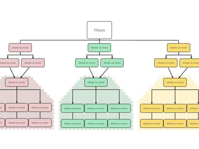 Tres colores - Mind Map