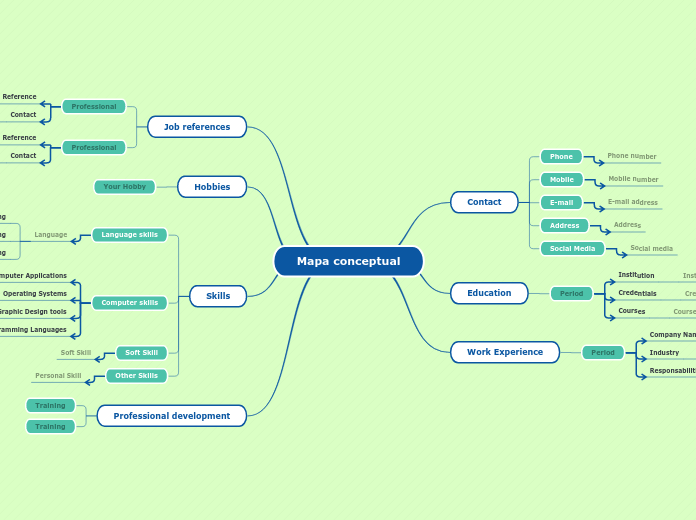 Mapa conceptual - Mind Map