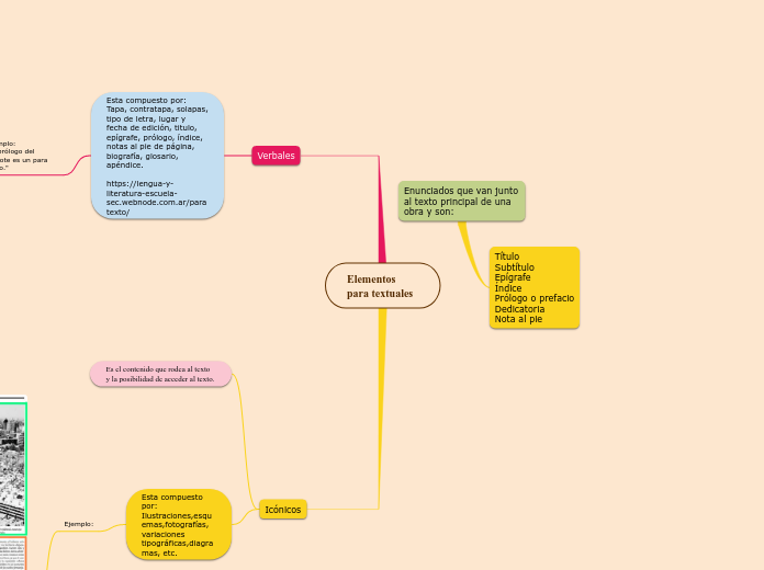 Elementos para textuales - Mind Map