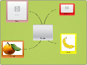 frutas - Mind Map