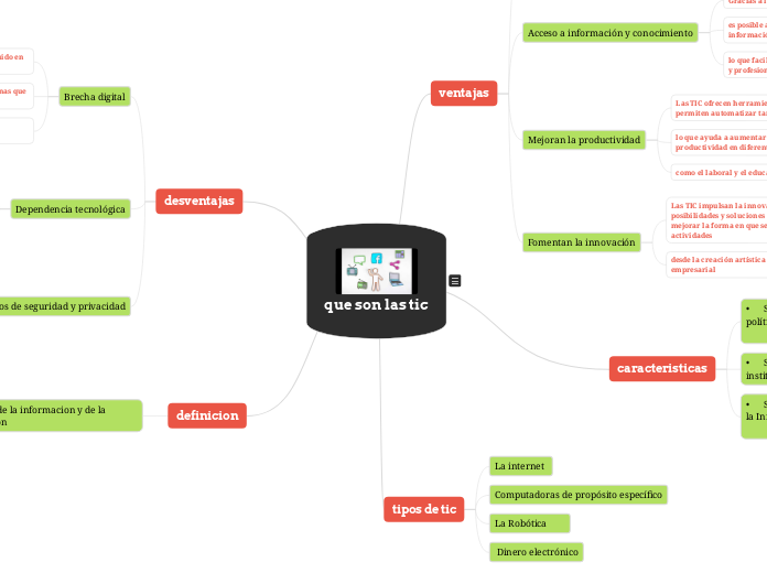 que son las tic - Mind Map