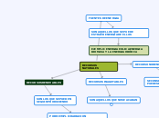 RECURSOS NATURALES - Concept Map