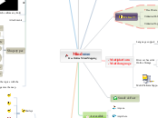 Mindomo - Mind Map