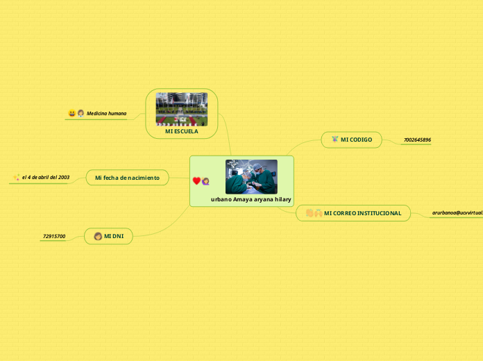 urbano Amaya aryana hilary - Mind Map