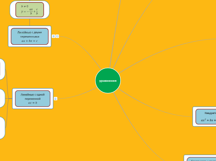 уравнения - Mapa Mental - Amostra