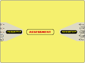 ASSESSMENT wind energy - Mind Map