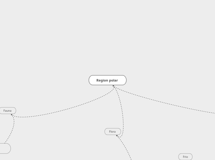 Mapa conseptual-Hoja 1 - Mind Map