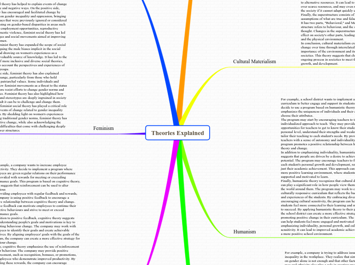 Theories Explained - Mind Map