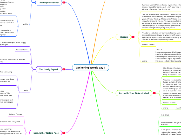 Gathering Words day 1 - Mind Map