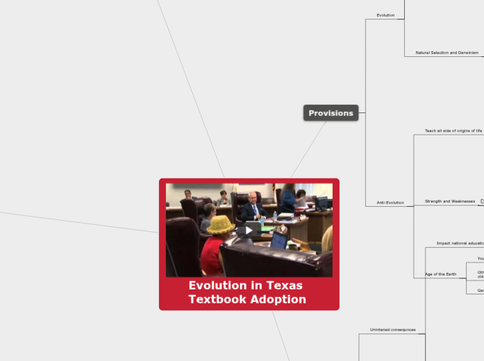 Evolution in Texas - Mind Map