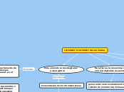 INTERNET - Concept Map