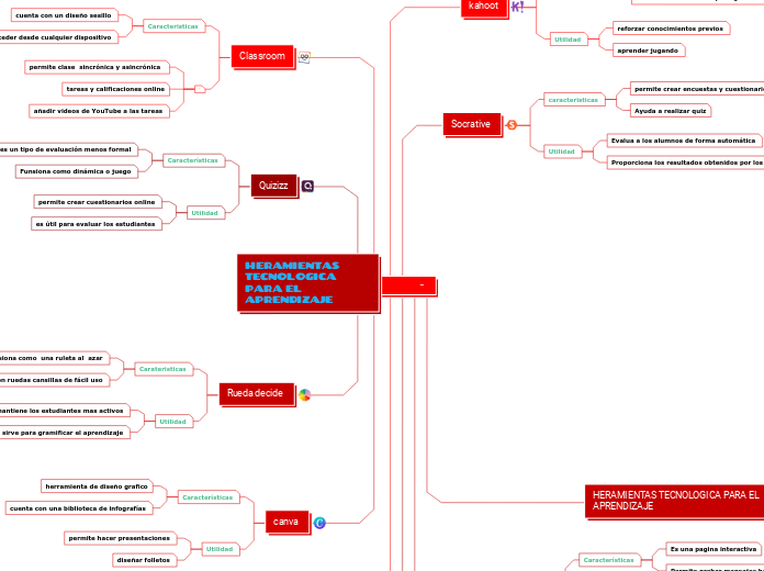 he - Mind Map