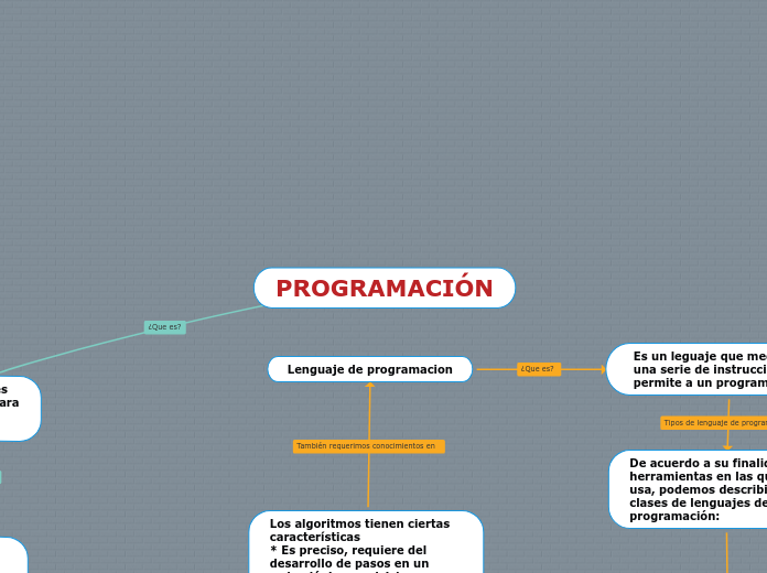 PROGRAMACIÓN - Mind Map