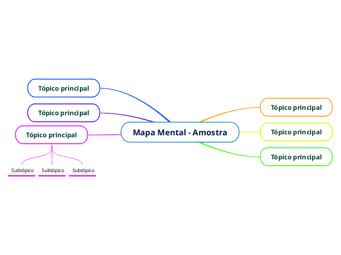 Mapa Mental - Amostra - Mind Map