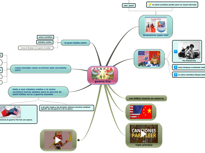 guerra fria - Mind Map