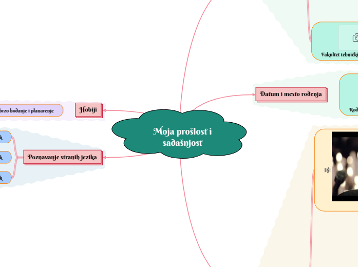 Moja prošlost i sadašnjost - Mind Map