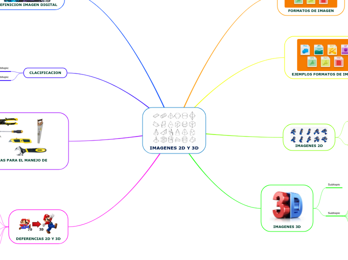 IMAGENES 2D Y 3D - Mind Map